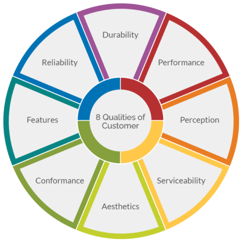 Customer - Sicora Consulting