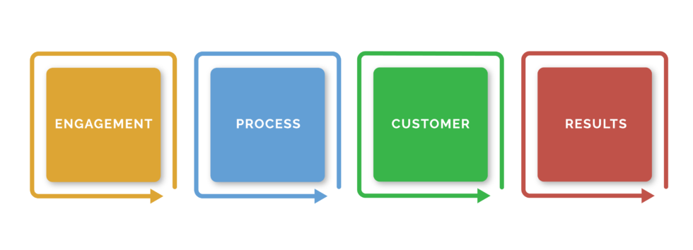 Balanced Scorecard - Sicora Consulting