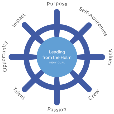 Chart Your Course - Sicora Consulting